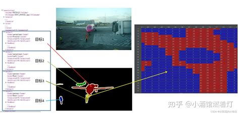 第二十章 解读pascal Voc2012与ms Coco数据集 工具 知乎