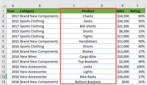 Pivot Table Field Name Is Not Valid 5 Ways To Fix It