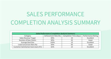 Sales Performance Completion Analysis Summary Excel Template And Google Sheets File For Free