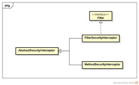 Spring Security 使い方メモ 基礎・仕組み Java Qiita Spring Security 使い方メモ 基礎・仕組み Java Qiita