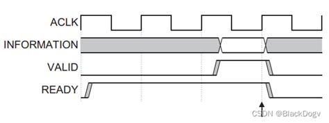 Axi握手 Handshake Processaxi之deadlock分析 Csdn博客 Axi握手 Handshake Processaxi之deadlock分析 Csdn博客