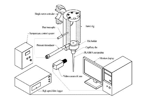 Experimental Arrangement For Measuring The Flow Properties And
