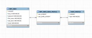 Spring 4 MVC Hibernate Many To Many JSP Example With Annotation