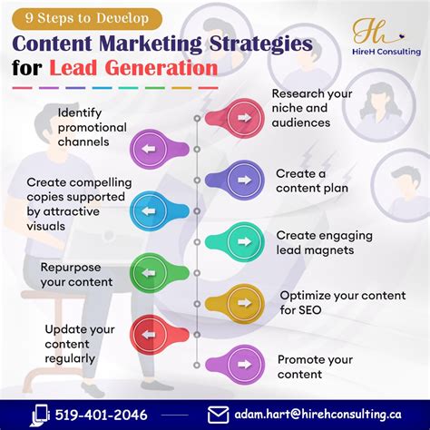 How To Generate Leads With Hireh Consulting Hireh Consulting Posted On The Topic Linkedin