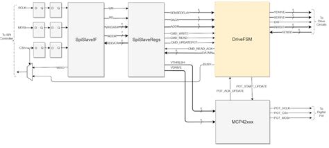 Core Memory Part 2 64 Bit Memory Array Jeff Mcbride