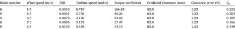 Some Modified Dataset For Case Ii Provided By Loganathan 1