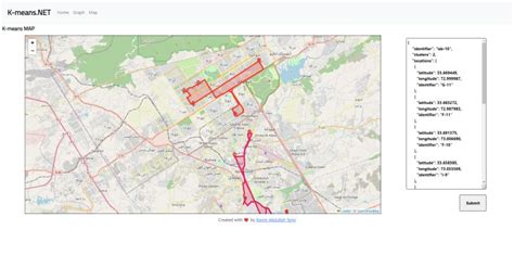 Lloyds K Means Algorithm Is An Iterative Method Used To Solve The K Means Clustering Problem