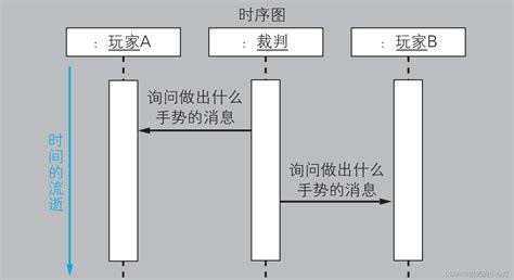【读书笔记】计算机是怎样跑起来的 读书笔记（1）计算机是怎样跑起来的 读书笔记 Csdn博客