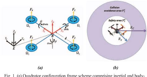 Figure 1 From Collision Free Distributed Formation Control Of Multi