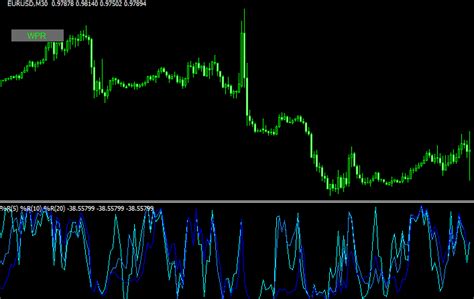 トレンドの転換点が分かるインジ「trend Reversal Indicator」 Mt4インディケーター貯蔵庫