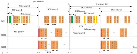 the operation of the proposed scheme download scientific diagram