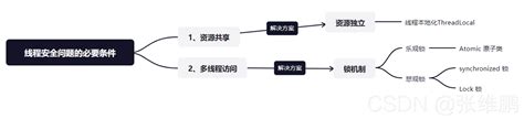 Java Synchronized 锁机制原理详解java脚本之家