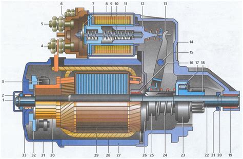 стартер Волга ГАЗ 31105 - технические характеристики, описание, снятие ...