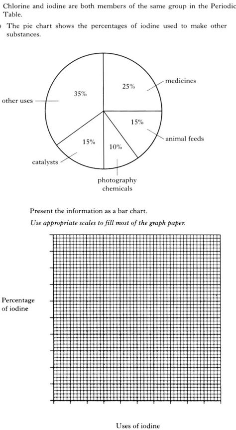 Science Skills Revision Drawing Bar Charts Level 3A Science Revision