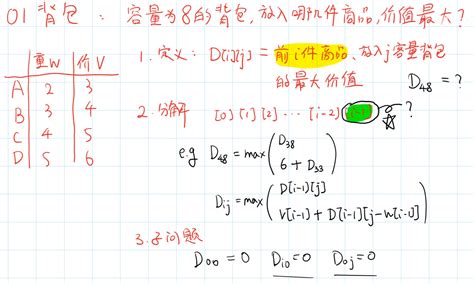 【动态规划】01 背包问题二维、01 背包问题一维、416 分割等和子集 知乎