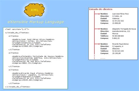 Archivoexemplo Xmlpng Mediawiki