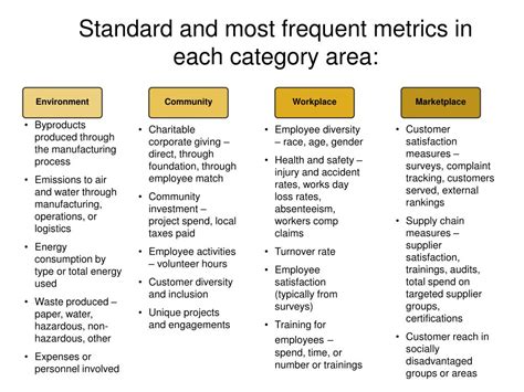 Ppt Measuring Csr Tools For Csr Powerpoint Presentation Free Download Id 3809073