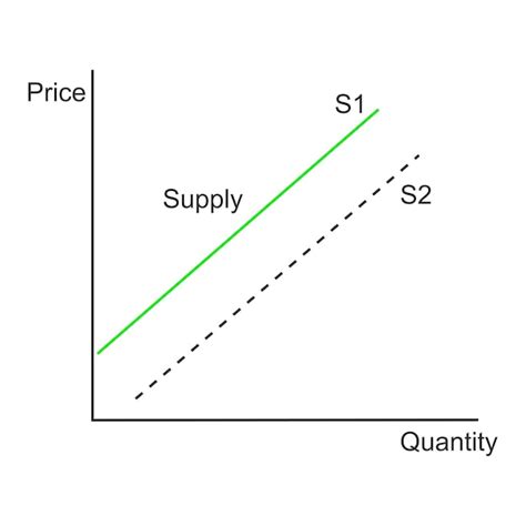 Premium Vector Demand Curve Example Graph Representing Relationship Between Product Price And