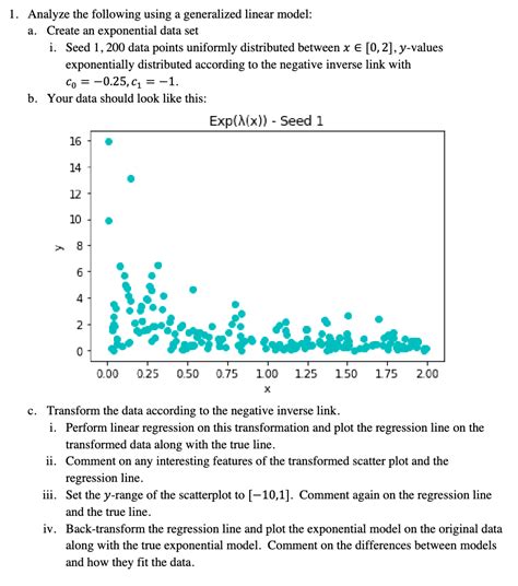 Solved Analyze The Following Using A Generalized Linear Chegg