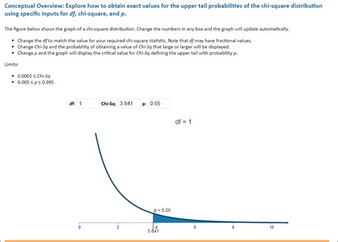 Solved Probability Calculator For The Chi Squared Distribution