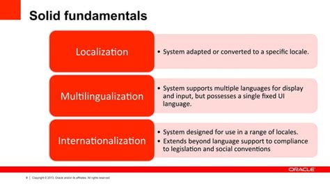 Oracle Adf Architecture Tv Design Designing For