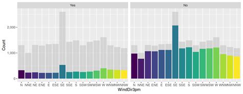 119 Bar Chart Faceted Background Data Science Desktop Survival Guide