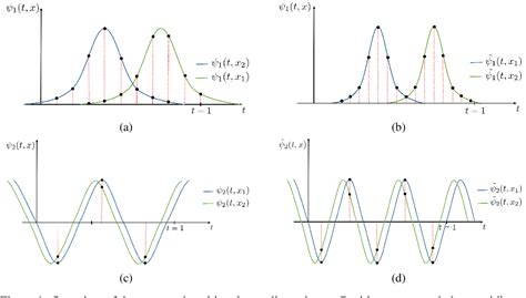Figure From Rethinking Positional Encoding Semantic Scholar