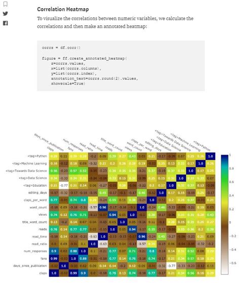 Why Is It So Hard To Color A Correlation Matrix Correctly Rdatascience