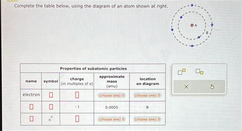 Complete The Table Below Using The Diagram Of An Atom Shown At Right Tableproperties Of