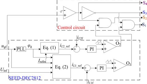 Control Block Diagram Of The Proposed Inverter Download Scientific