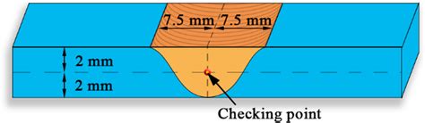 Schematic Diagram Of Checking Point Download Scientific Diagram