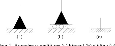 Figure 1 From Investigating The Behavior Of The Truss Structures With Unilateral Boundary