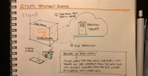 75 Mlops Deployment Example My Blog