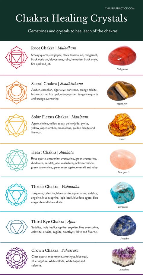 Best Chakra Healing Crystals For Each Chakra Chakra Healing Crystals