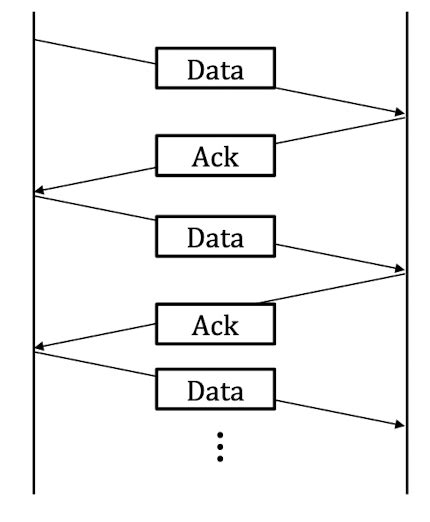 [네트워크] Tcp Transmission Control Protocol 2