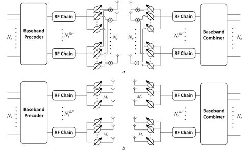 Figure 1 From Joint Hybrid Precoder And Combiner Design For Multi