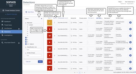 XDR Detections EAP Announcements XDR Features EAP Sophos Community Connect Learn And