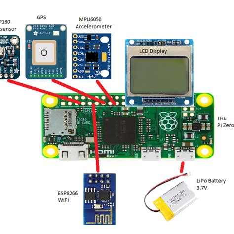 Diy Arduino Gps Tracker At Jose Mccoy Blog