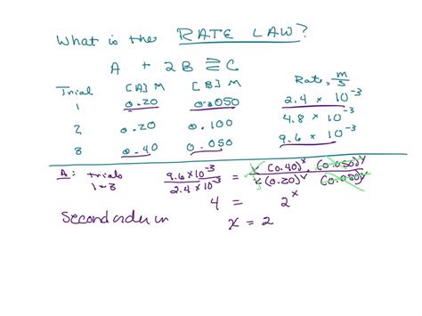 solved determine the rate of law