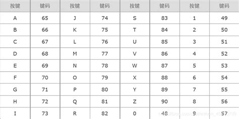 键盘中按键对应的键码值键盘按键对应的编码风叶翩翩的博客 Csdn博客