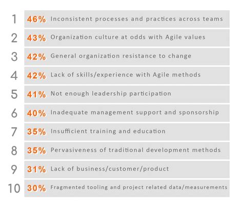 Agile Challenges Cc Pace