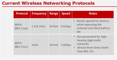 Network Technology Terminology Checklist Flashcards Quizlet