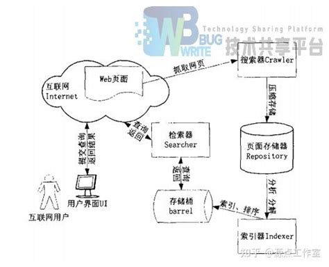基于web搜索引擎的设计与实现 知乎