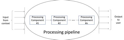 Mpai Launches Context Based Audio Enhancement Standard Project Jon Peddie Research