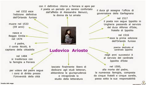 Paradiso Delle Mappe Ludovico Ariosto