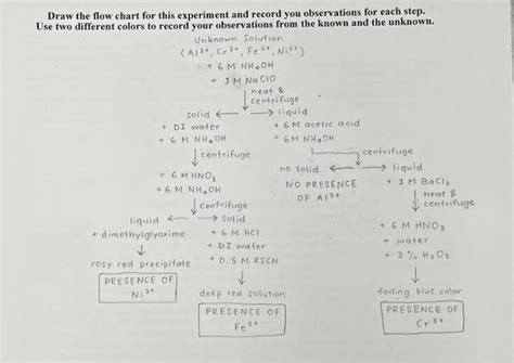 Experiment 26a 9 Complete The Following Flow Diagram Part A