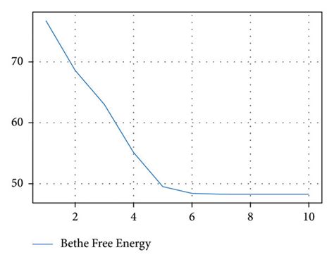 Inference Results For The Hidden Markov Model In Listing 15 A Hidden Download Scientific