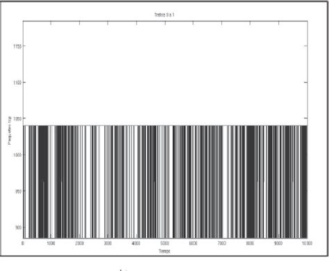 Figure 1 From Comparación Del Modelo Wavelet Multifractal Entre Una Red