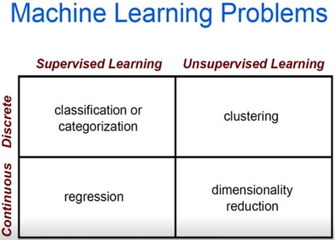 Predicting House Prices Kaggle Project Part — 1 Preprocessing Eda