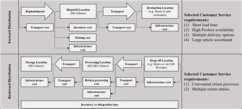 Comprehensive Analysis Framework Download Scientific Diagram